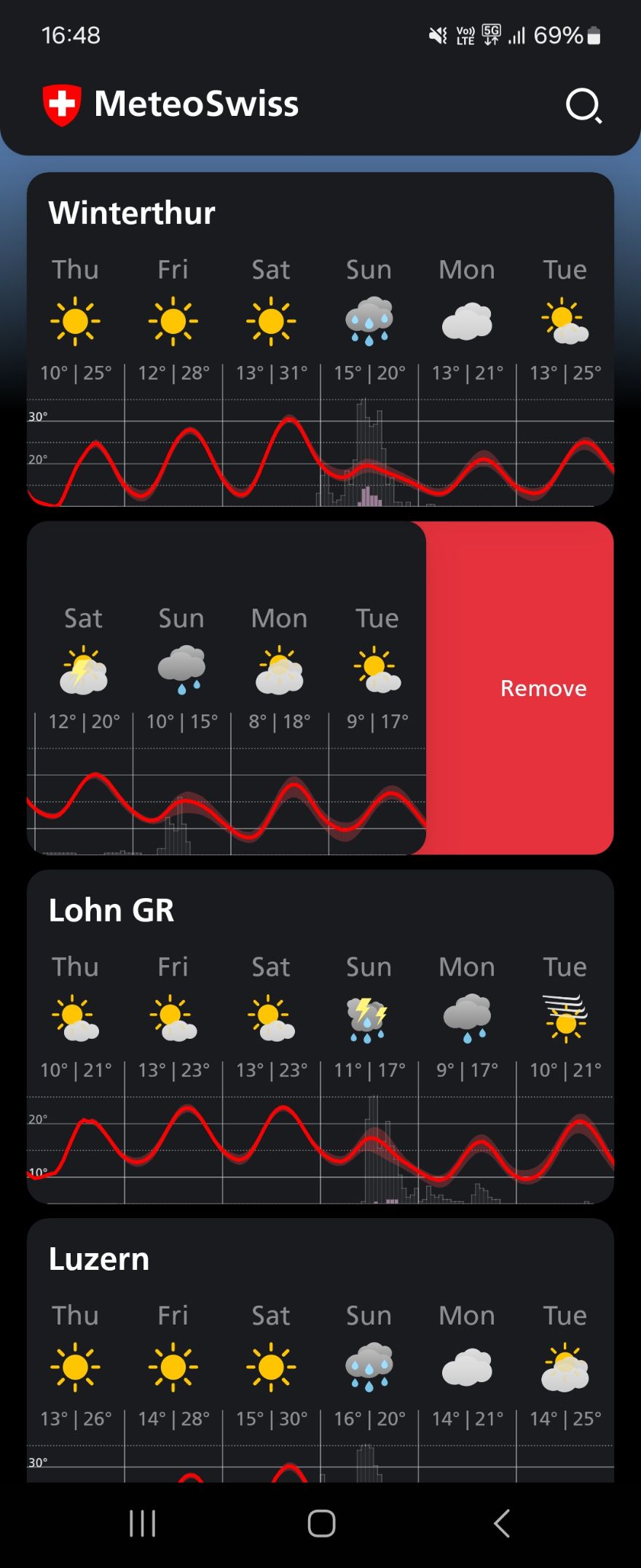 Frequently asked questions (FAQ) - MeteoSwiss