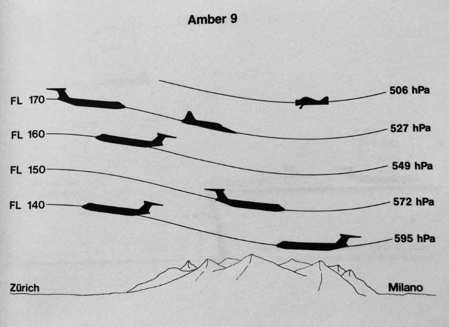 Flight levels - MeteoSwiss