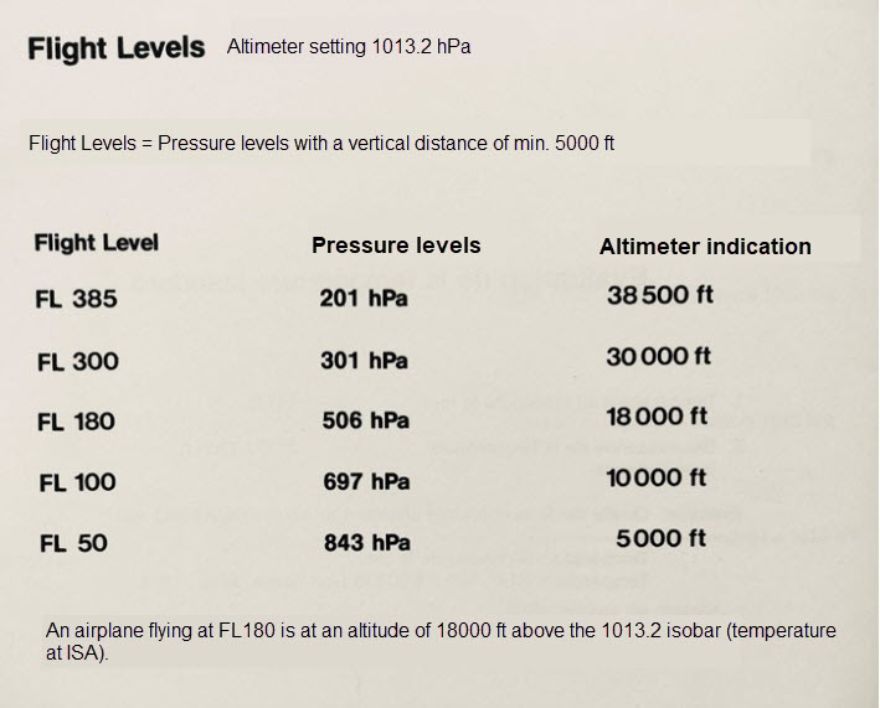 Flight levels - MeteoSwiss