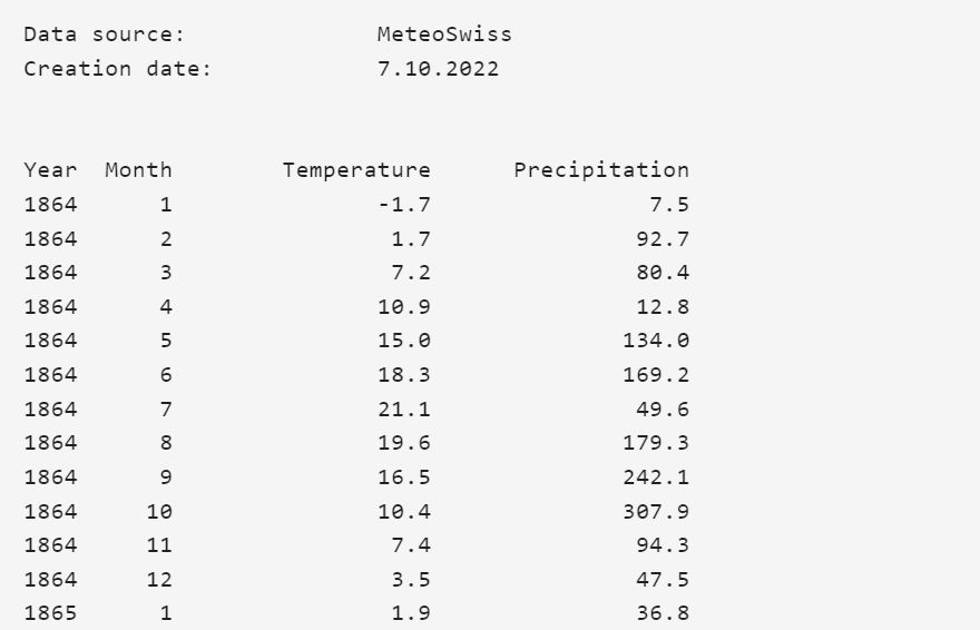 Homogeneous data series since 1864 - MeteoSwiss